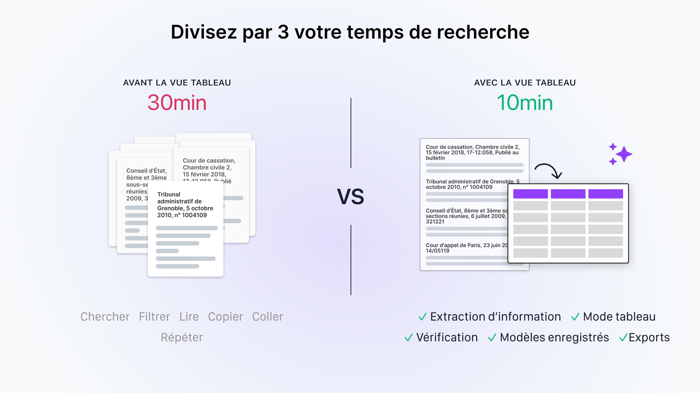 Boostez vos recherches avec l'analyse de jurisprudence IA